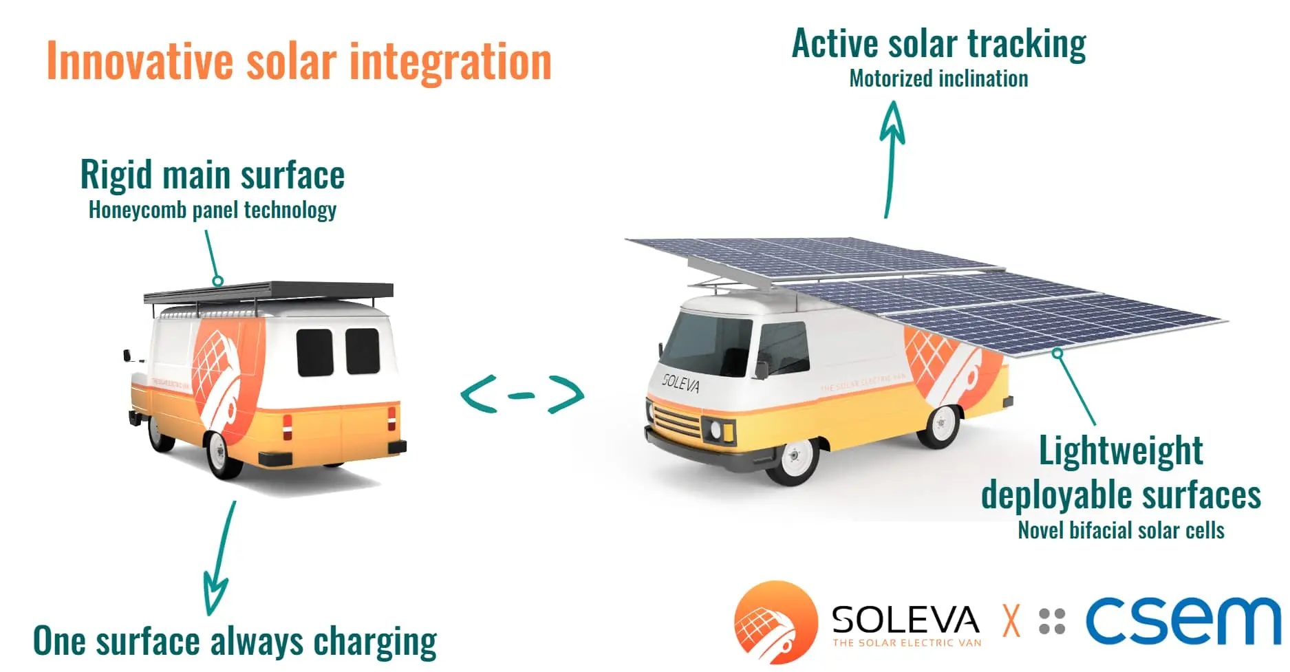 Deployable solar array · Soleva Website